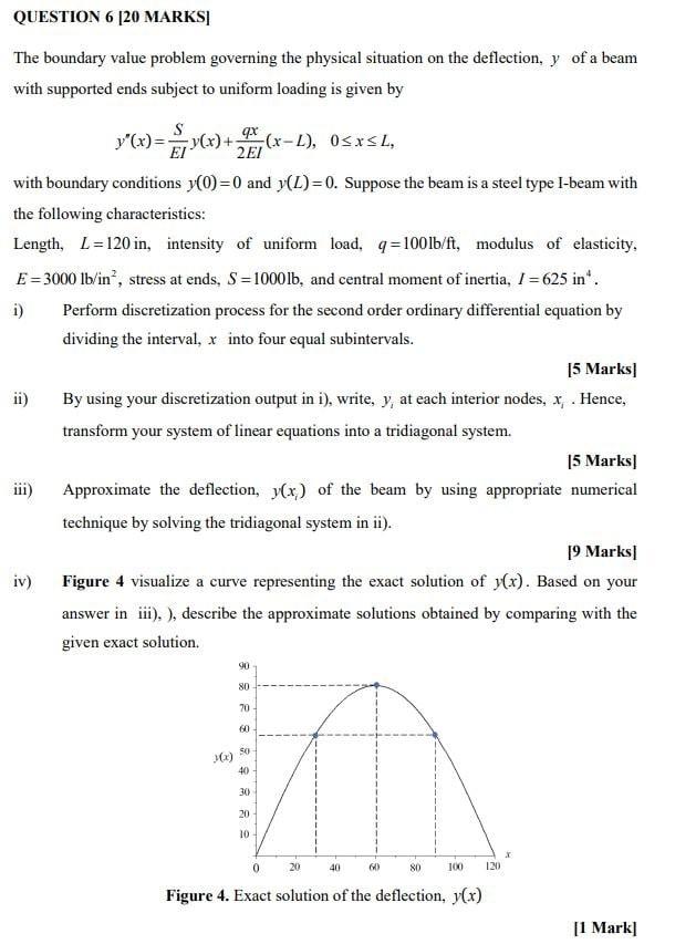 Solved QUESTION 6 [20 MARKS] The boundary value problem | Chegg.com