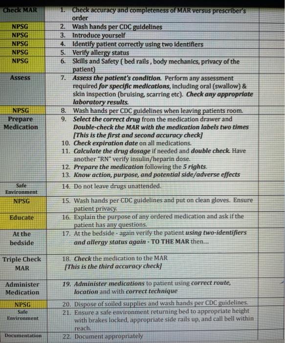 Check MAR NPSG NPSG NPSG NPSG NPSG Assess NPSG | Chegg.com
