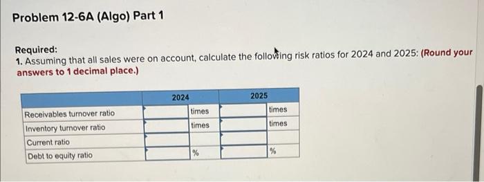 Solved Problem 12-6A (Algo) Use ratios to analyze risk and | Chegg.com