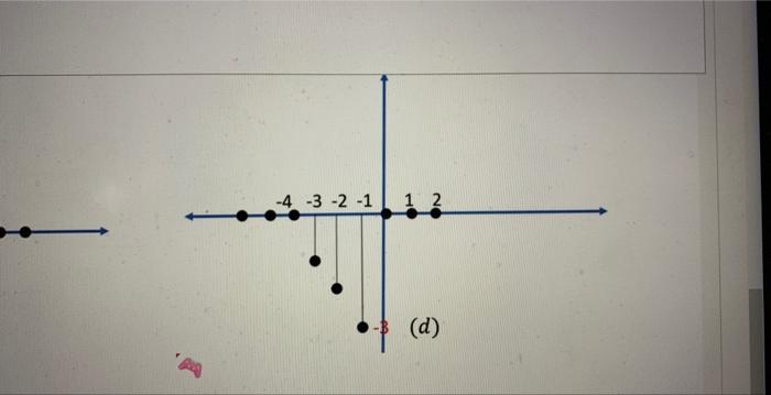Solved Question Completion Status: The equation that best | Chegg.com