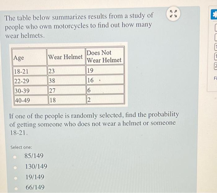 Solved The table below summarizes results from a study of | Chegg.com