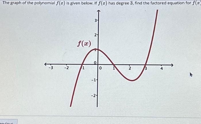 Solved The graph of the polynomial f(x) is given below. If | Chegg.com