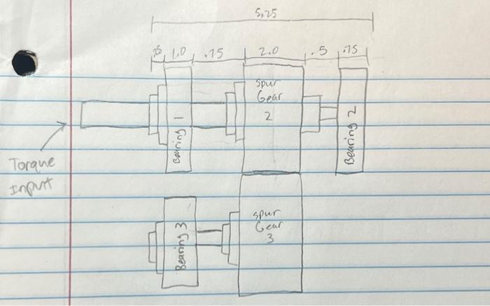 Solved can I get some help setting up the FBD please? just | Chegg.com