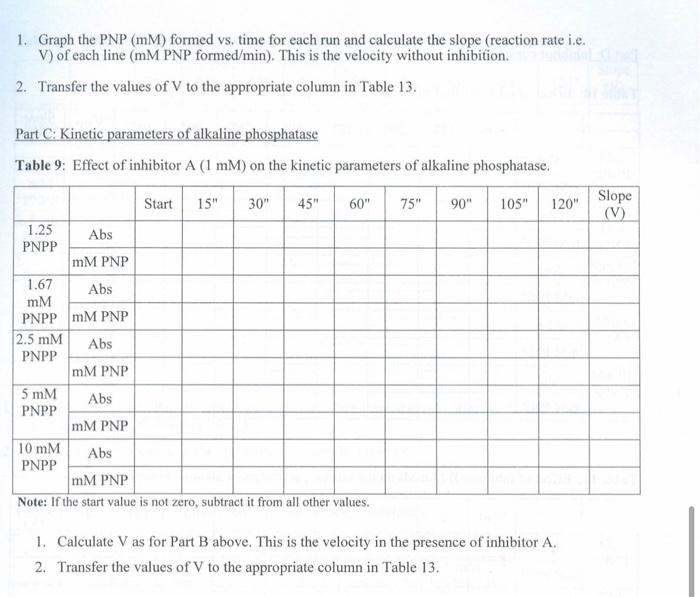 Experimental procedure Part A: Preparation of | Chegg.com