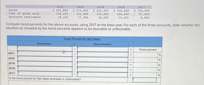 Solved Compute trend percents for the above accounts, using | Chegg.com