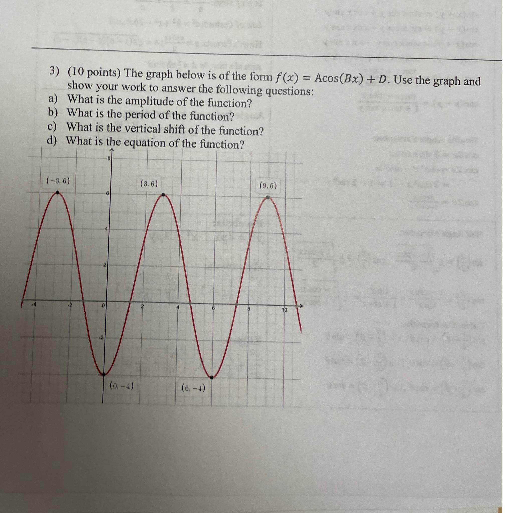 Solved (10 ﻿points) ﻿The graph below is of the form | Chegg.com