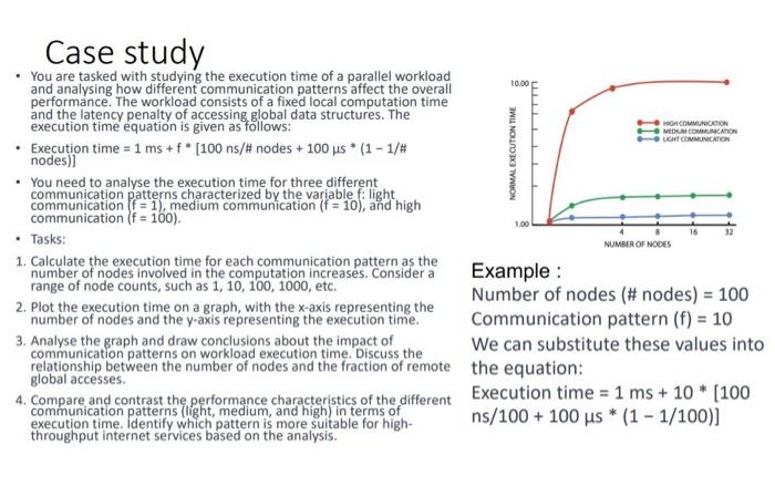 Solved Case study - You are tasked with studying the | Chegg.com