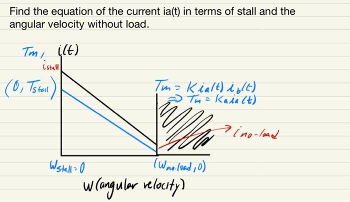 Solved Find the equation of the current ia(t) in terms of | Chegg.com
