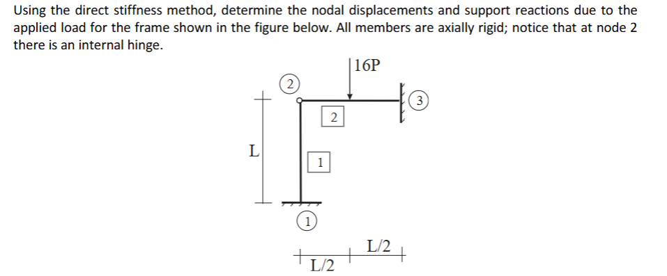 Solved Using the direct stiffness method, determine the | Chegg.com