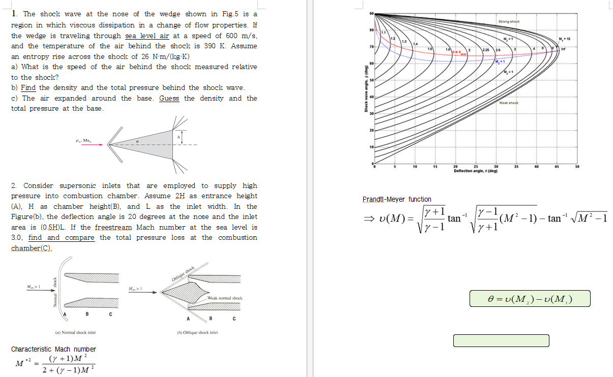 Solved 1. ﻿The shock wave at the nose of the wedge shown in | Chegg.com