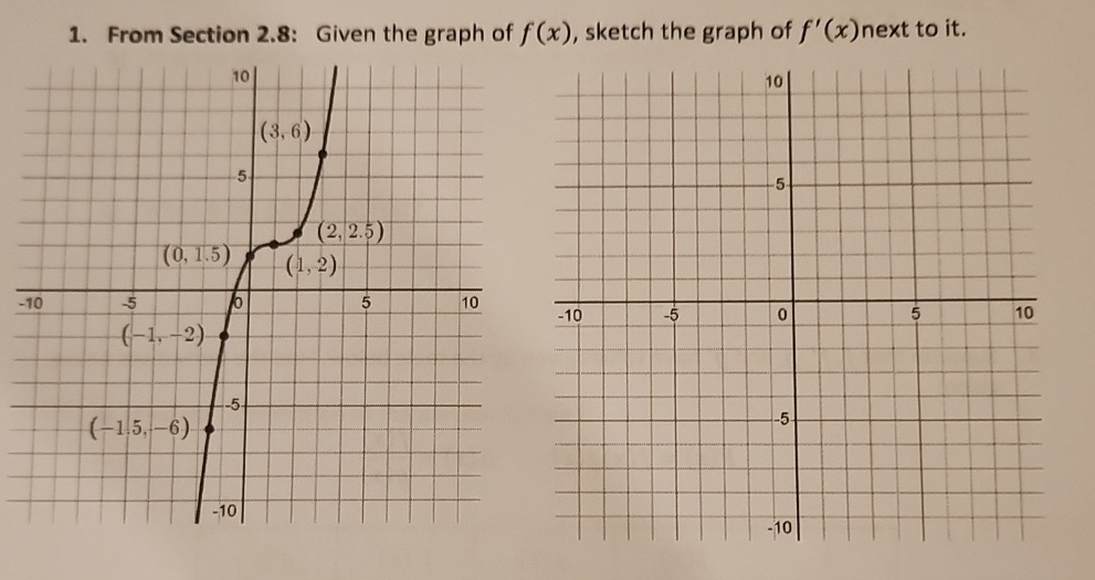 Solved From Section 2.8: Given the graph of f(x), ﻿sketch | Chegg.com