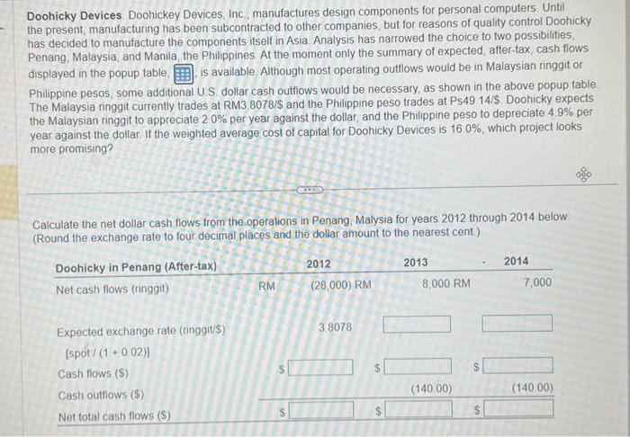 Solved Doohicky Devices. Doohickey Devices, Inc, | Chegg.com