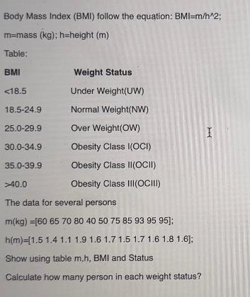 Solved Body Mass Index (BMI) follow the equation: BMI =mhh∧; | Chegg.com