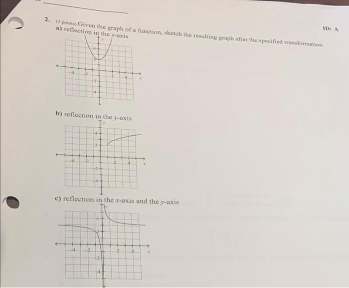 Solved 2. (3 points) Given the graph of a function, sketch | Chegg.com