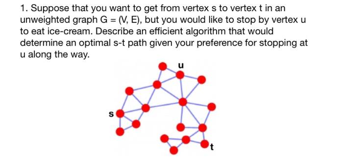 Solved Given. Undirected graph G with positive edge weights | Chegg.com