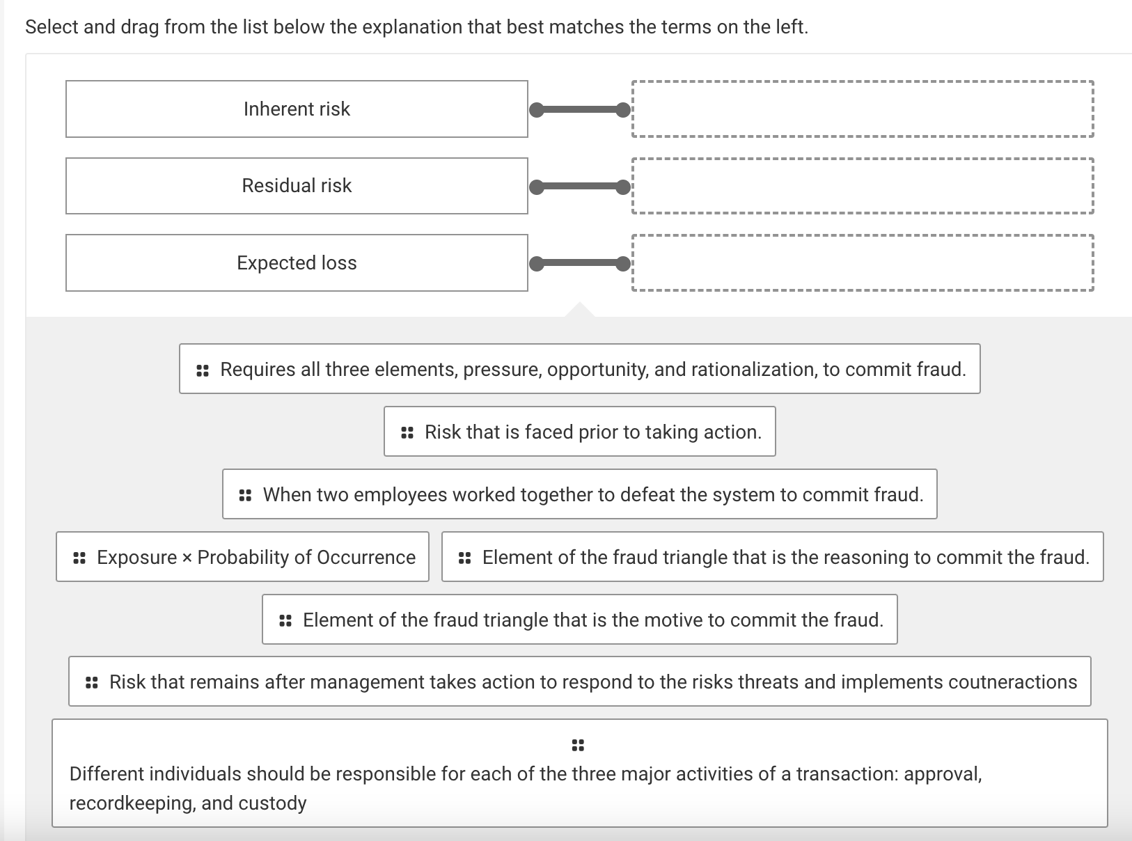 Solved Select and drag from the list below the explanation | Chegg.com