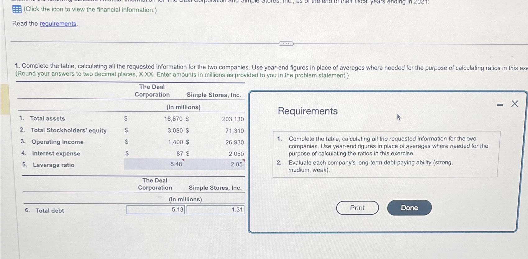 Solved (Click the icon to view the financial | Chegg.com