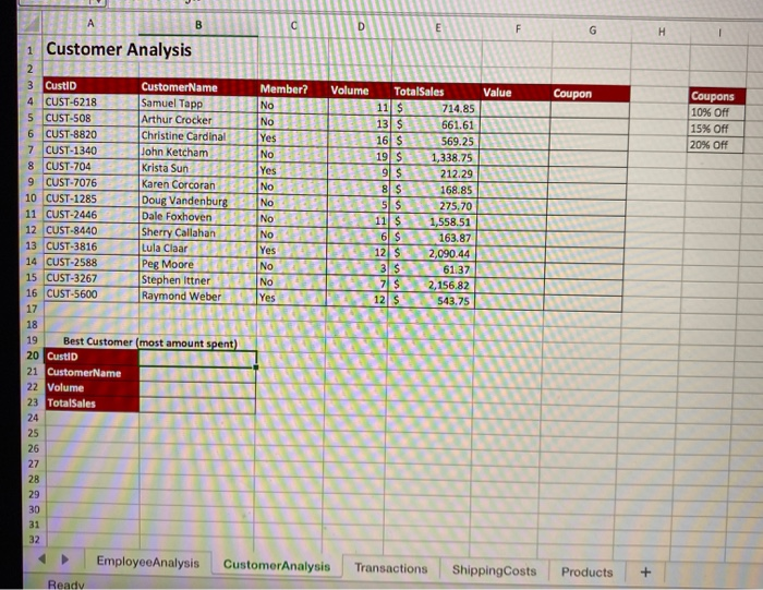 Solved The Red Bluff Golf Course & Pro Shop generates | Chegg.com
