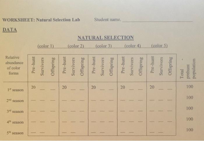 Conduct your Predator Prey Experiment for 5 | Chegg.com