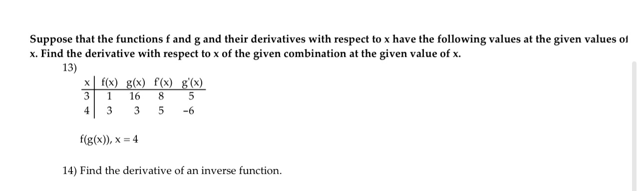 Solved Suppose that the functions f ﻿and g ﻿and their | Chegg.com