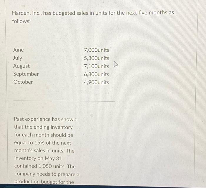 Harden, Inc., has budgeted sales in units for the | Chegg.com