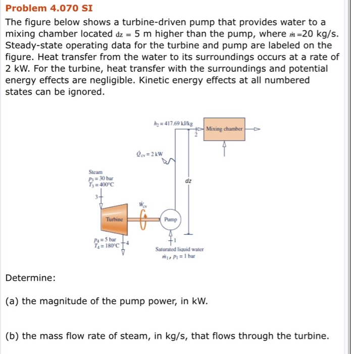 Solved Problem 4.070 SI The figure below shows a | Chegg.com
