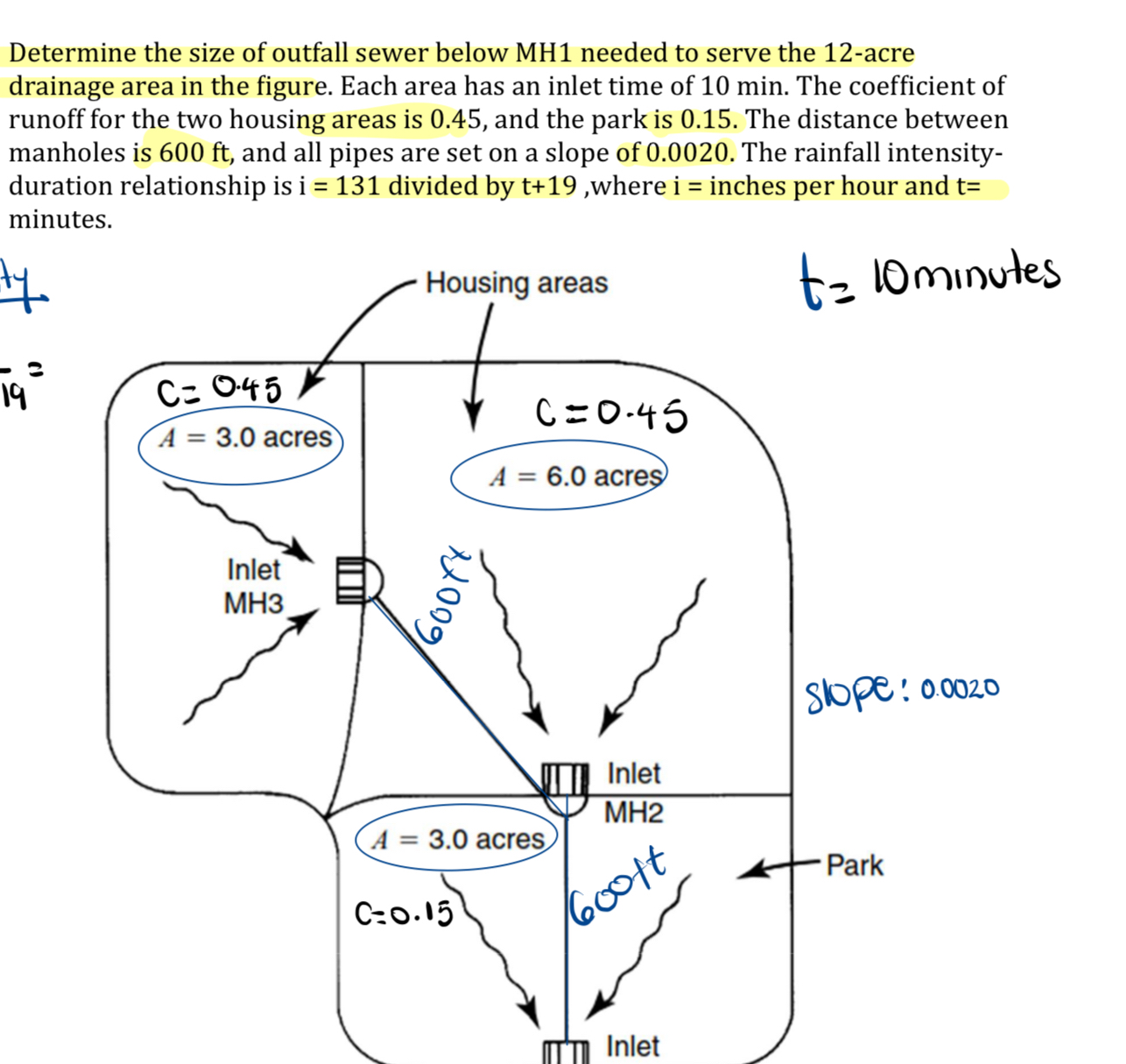 Solved Determine the size of outfall sewer below MH1 ﻿needed | Chegg.com
