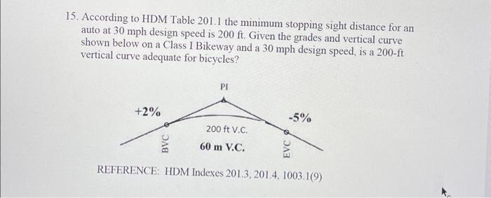 Solved According to HDM Table 201.1 the minimum stopping | Chegg.com