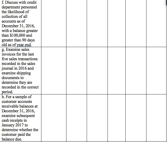5- Identify the Management assertion and specific | Chegg.com