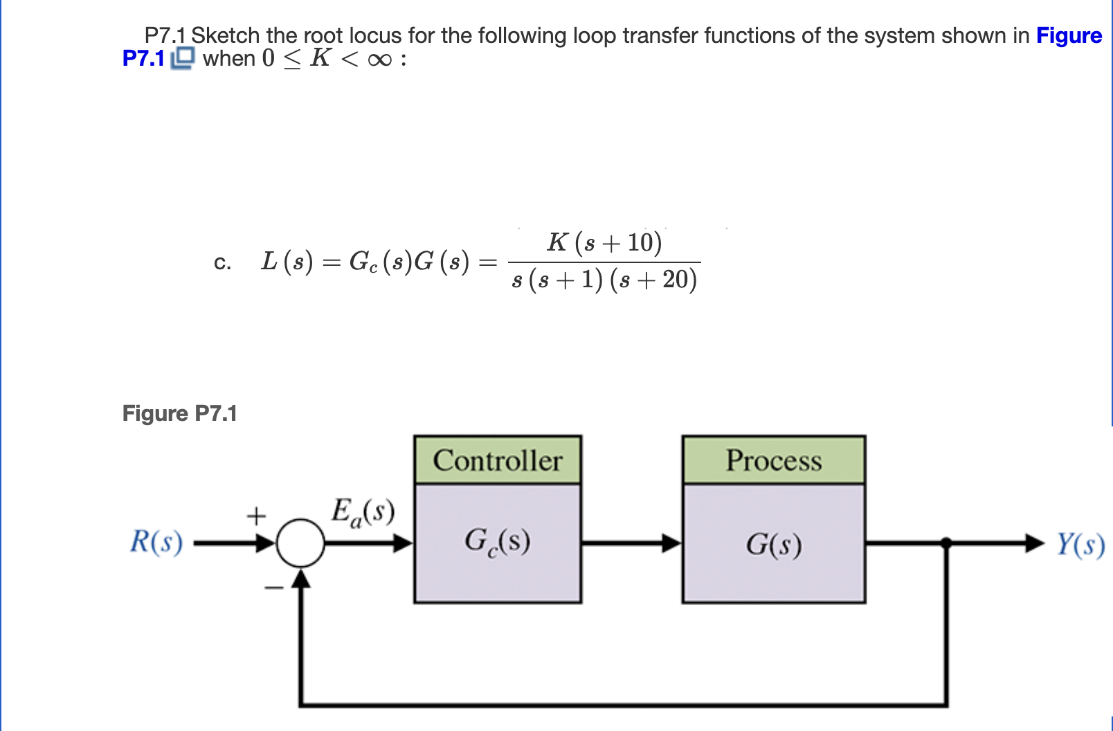 Solved P7.1 ﻿Sketch the root locus for the following loop | Chegg.com