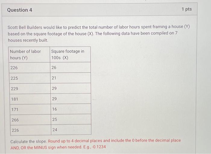 Solved Scott Bell Builders would like to predict the total | Chegg.com