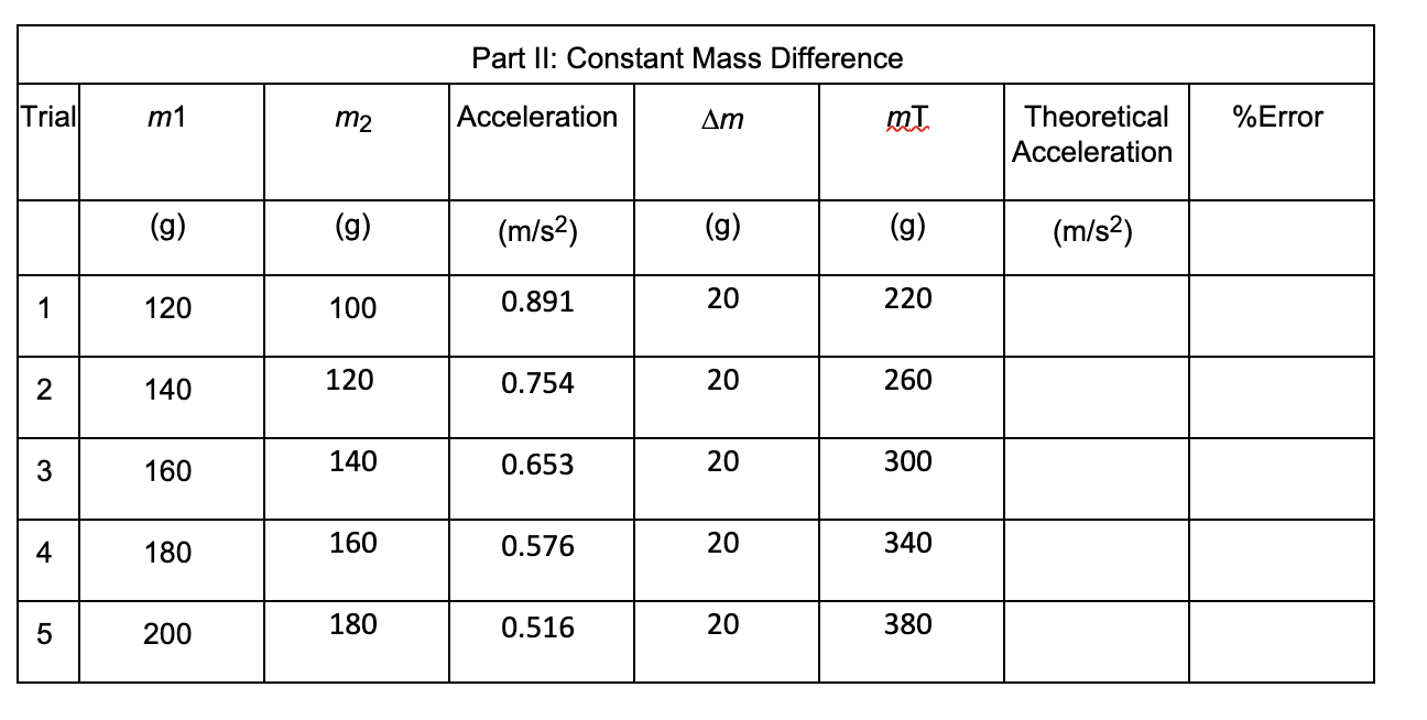 Solved \table[[Part II: Constant Mass | Chegg.com