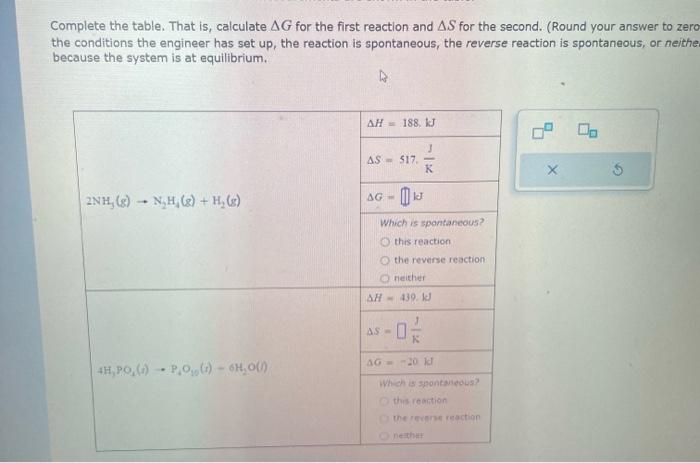 Solved Complete the table. That is, calculate ΔG for the | Chegg.com