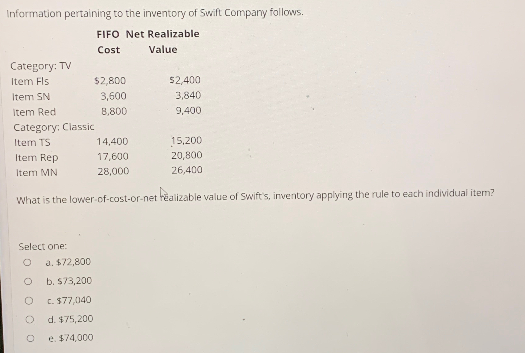 Solved Information pertaining to the inventory of Swift | Chegg.com