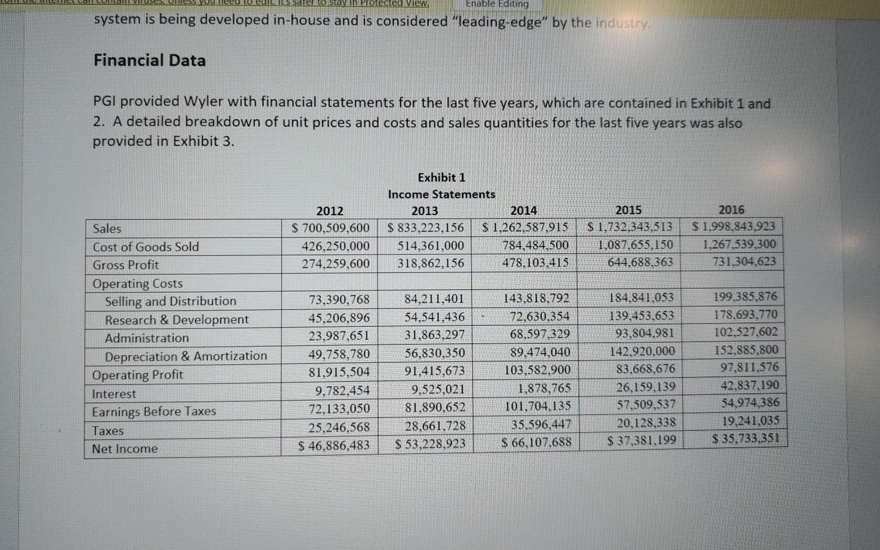 Financial Data PGI provided Wyler with financial | Chegg.com