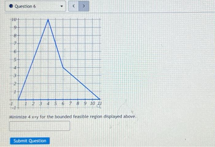 Solved Minimize 4x+y for the bounded feasible region | Chegg.com