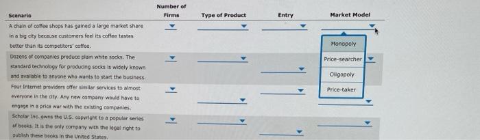 Solved For each scenario in the following table, determine | Chegg.com