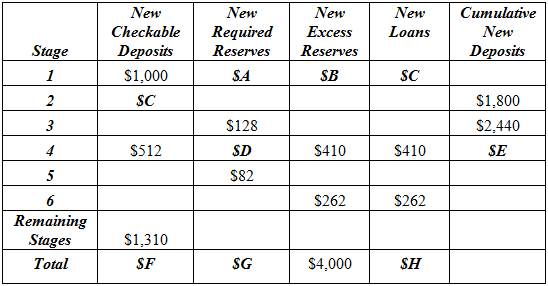 Solved Exhibit: Deposit Expansion Stages ﻿ ﻿What is the | Chegg.com