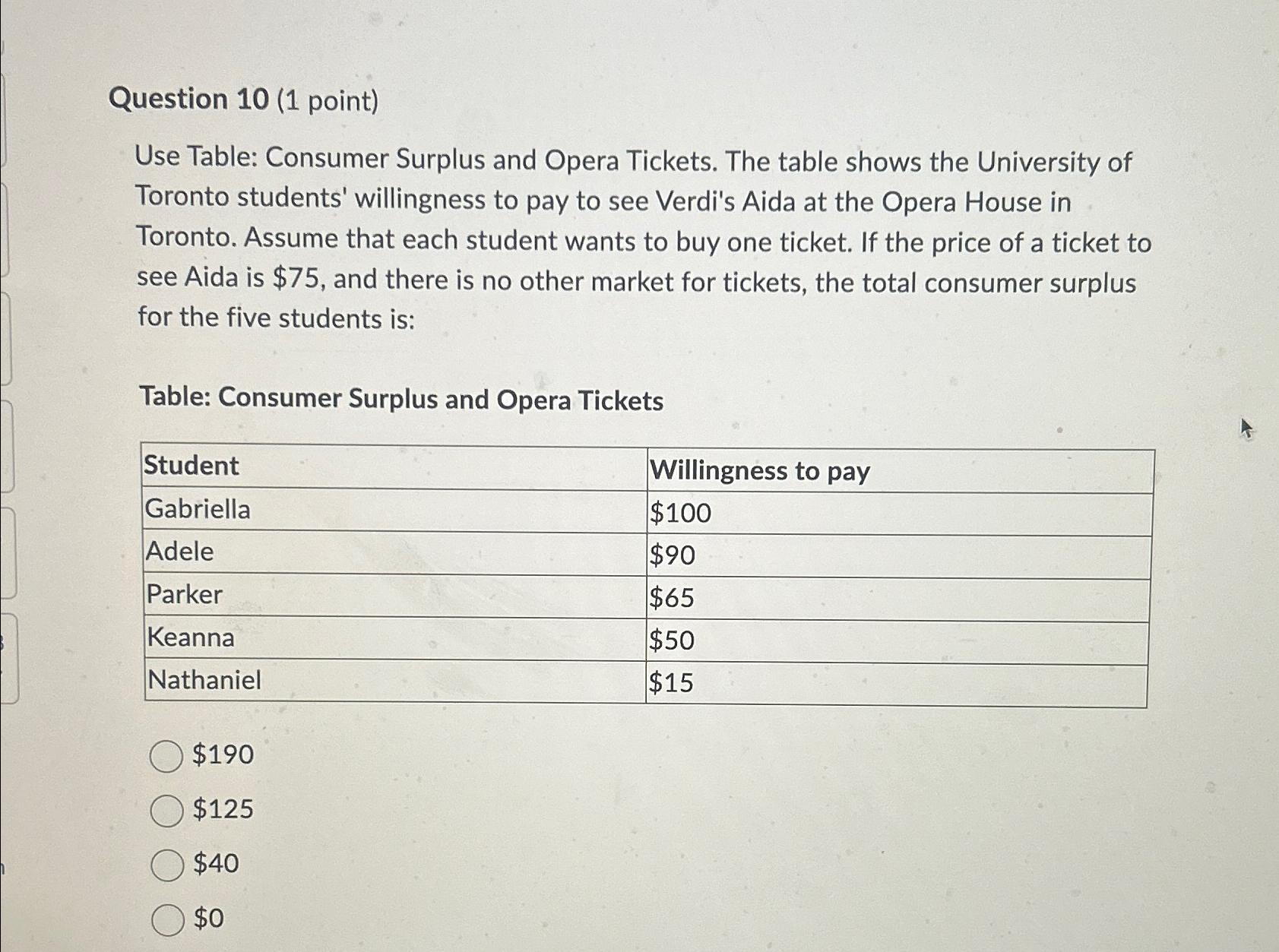 Solved Question 10 (1 ﻿point)Use Table: Consumer Surplus and | Chegg.com
