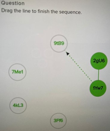 Solved QuestionDrag the line to finish the sequence as given | Chegg.com