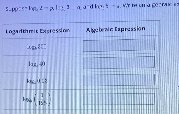 Solved Suppose log 2 =p, log, 3q, and log, 5s. Write an | Chegg.com