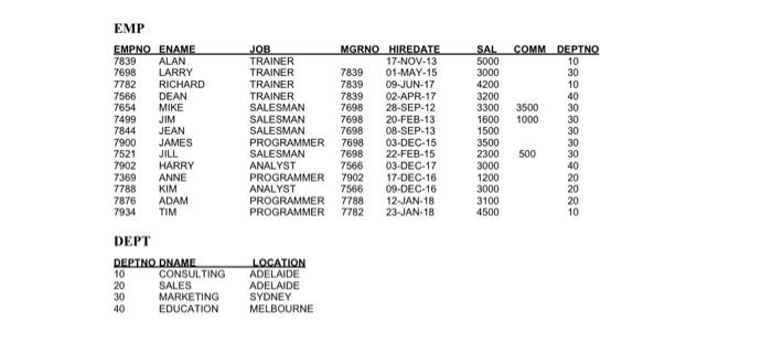 EMP EMPNO | Chegg.com