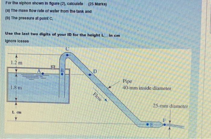 Solved For the siphon shown in figure (2). calculate (25 | Chegg.com
