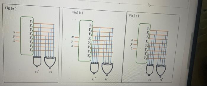 Solved SCIUTTU 10 2 points Implement F1(x, y, z)-3(4,5,6,7) | Chegg.com