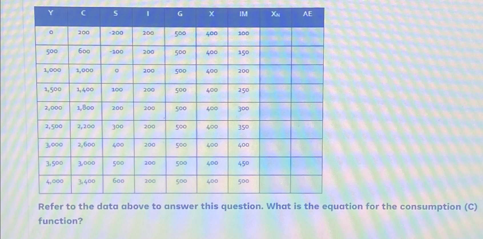 Solved What is the equation for the saving function A | Chegg.com