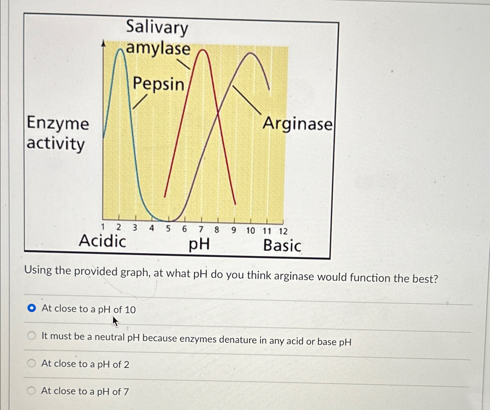 Solved Using the provided graph, at what pH do you think | Chegg.com