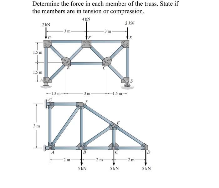 Solved Determine the force in each member of the truss. | Chegg.com
