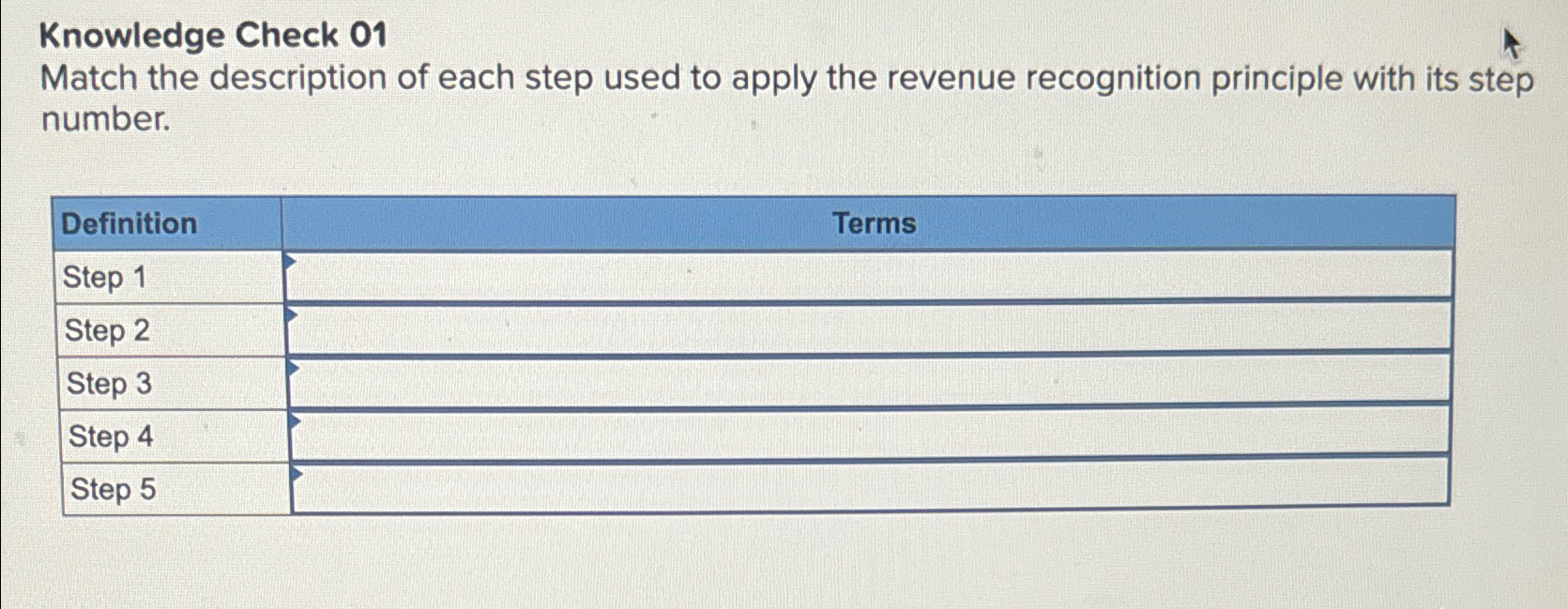 Solved Knowledge Check 01Match the description of each step | Chegg.com