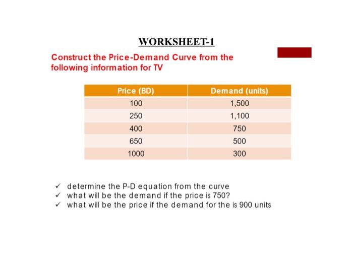 Solved WORKSHEET-1 Construct the Price-Demand Curve from the | Chegg.com