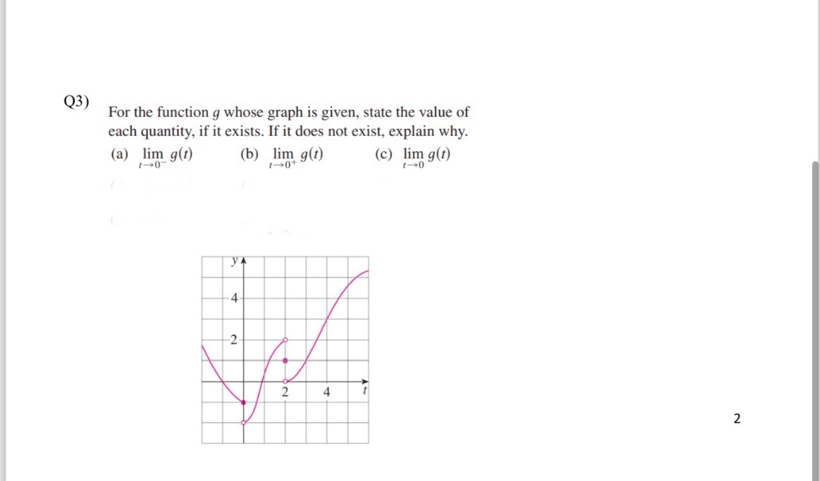 Solved Q3for The Function G ﻿whose Graph Is Given State 